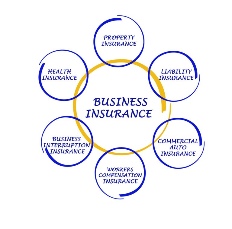 What Kind Of Business Insurance to Get? Kicker Insures Me Can Help
